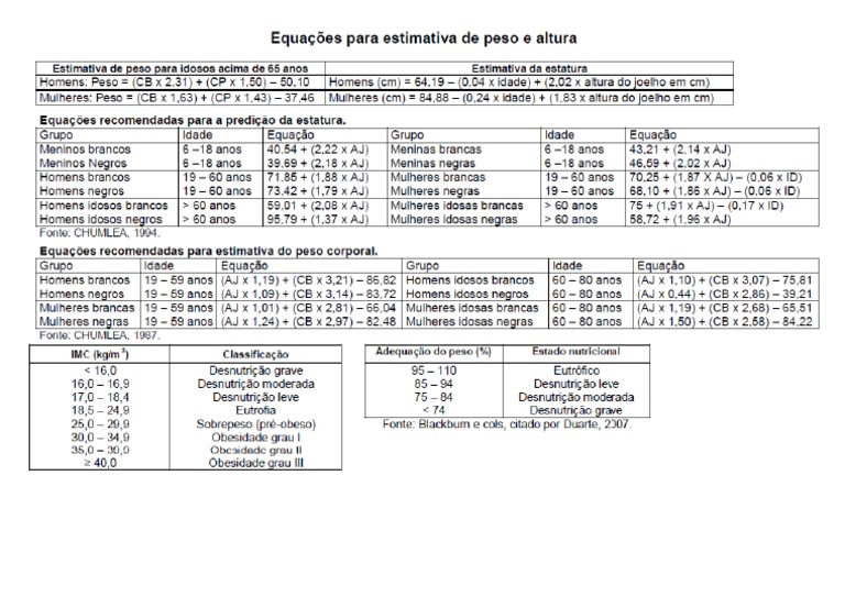 Equações Estimativa Peso Estatura