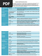 Drug Interactions Checker - Medscape Drug Reference Database | PDF ...