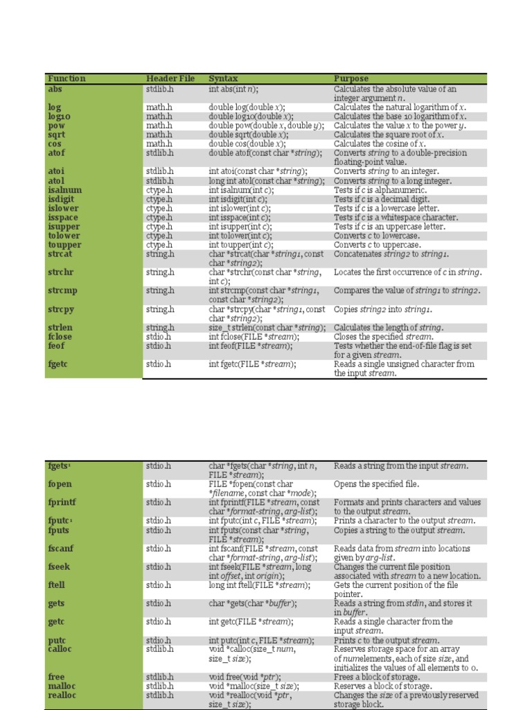 Functions List | PDF | Integer (Computer Science) | Data