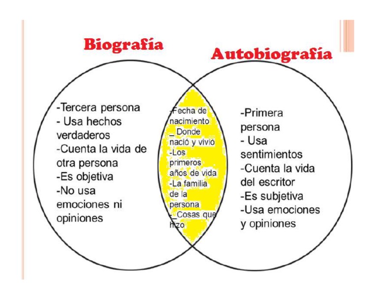 Diferencias Entre Biografía y Autobiografía | PDF
