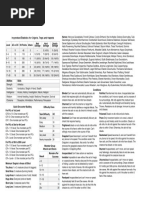 Avrae Commands Cheat Sheet | PDF | Role Playing Games | Gaming