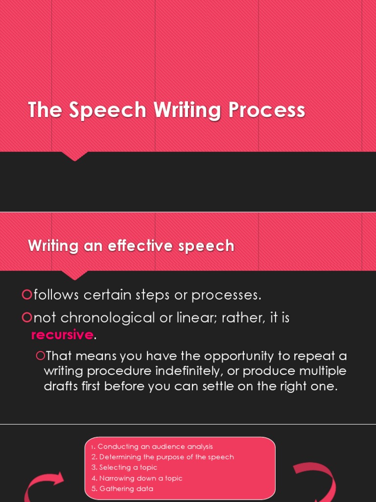The Speech Writing Process | PDF | Drink | Food And Drink