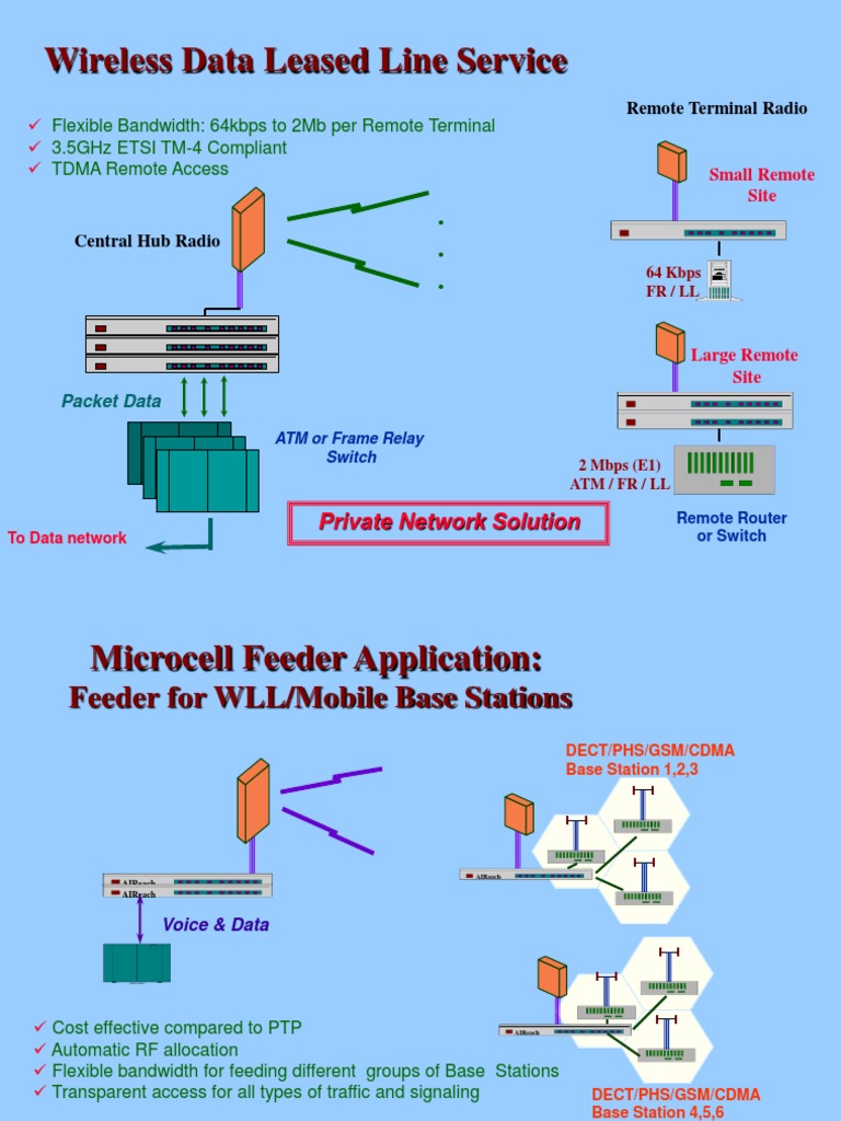 Wireless Data Leased Line Service: Remote Terminal Radio | PDF | Base ...