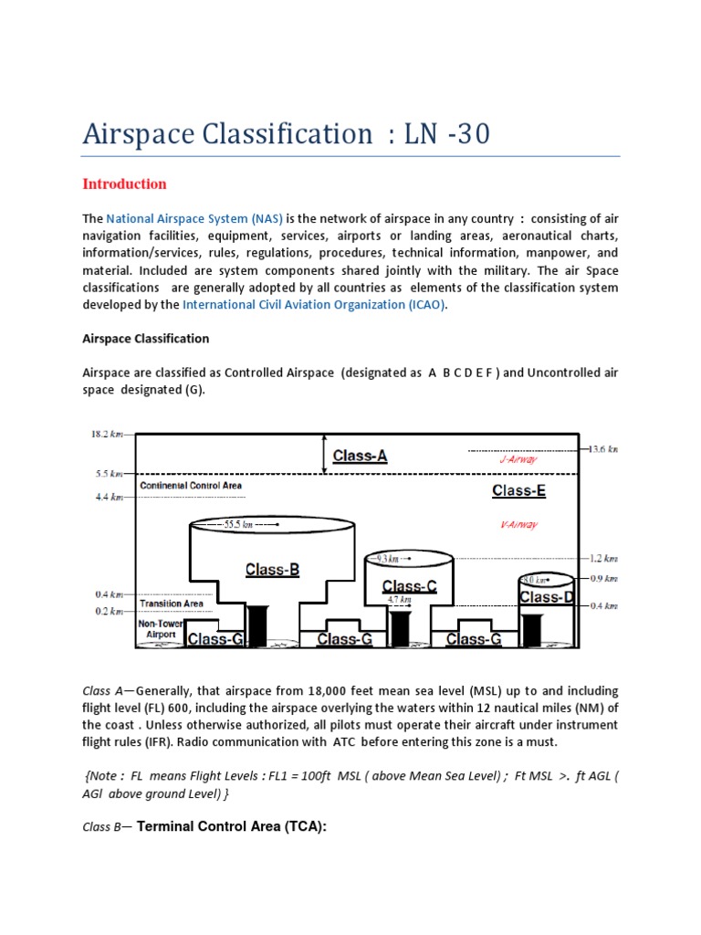 Airspace Classification LN | PDF | Instrument Flight Rules | Air ...