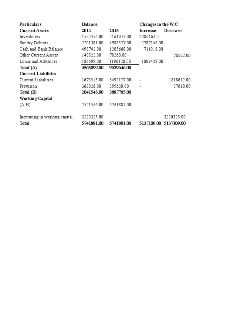 Statement of Working Capital | PDF | Working Capital | Liability ...