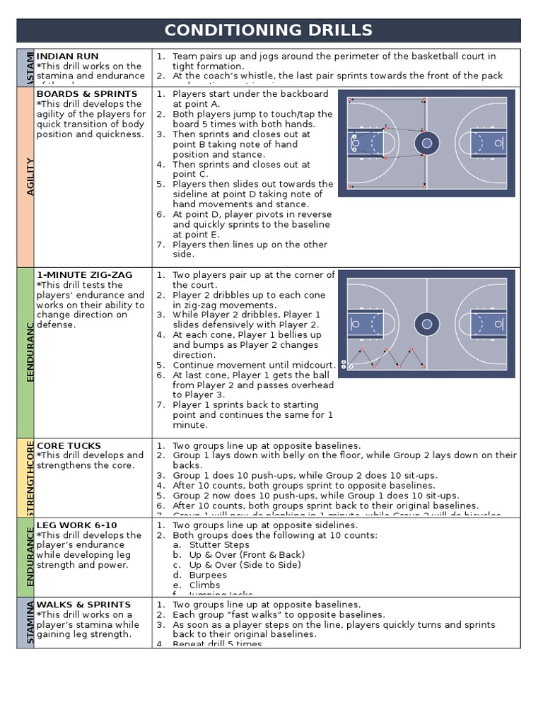 Basketball Conditioning Drills Guide | PDF | Games Of Physical Skill ...