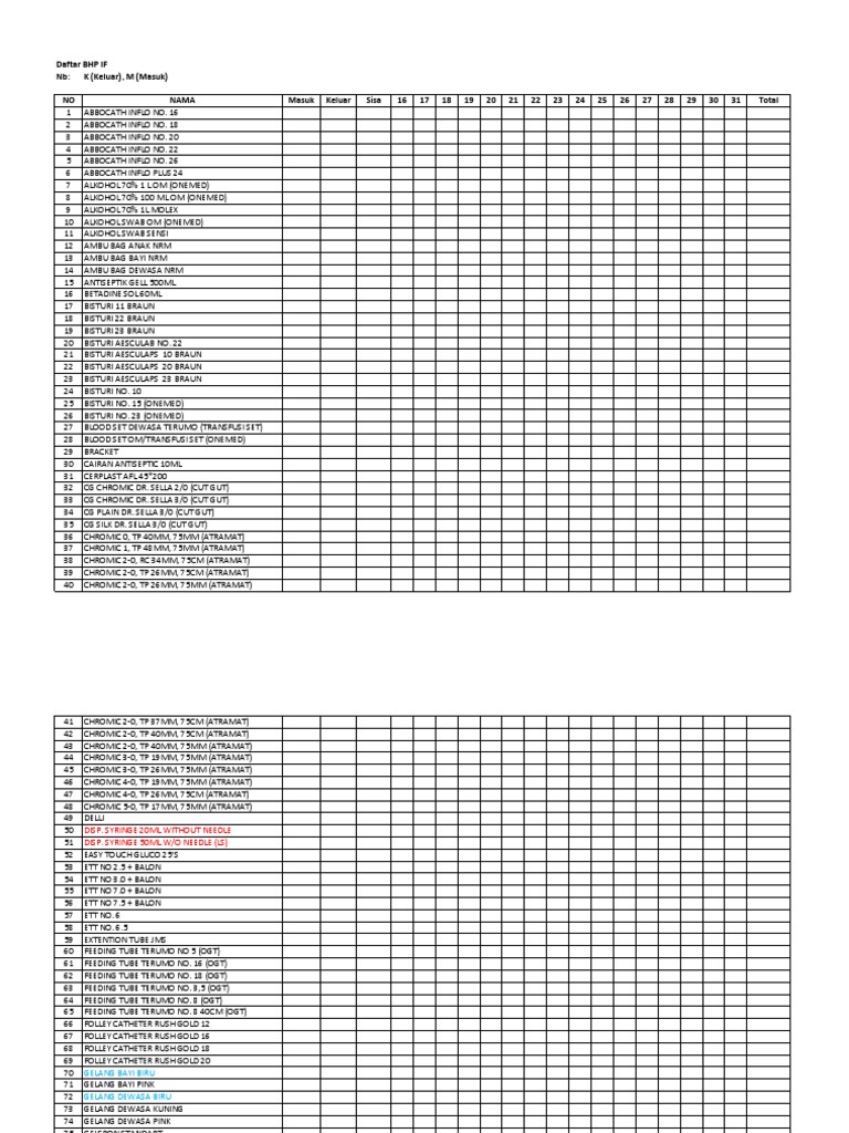 Print Stok | PDF | Medical Equipment | Clinical Medicine