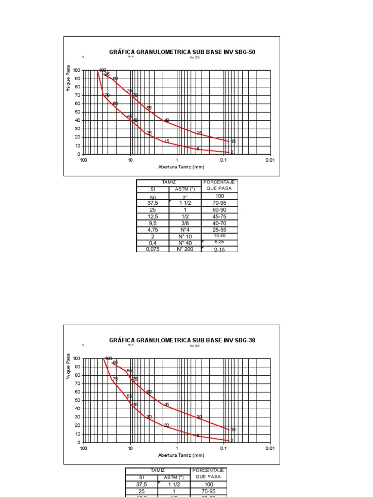 Granulometric Graphs for Subbases | PDF