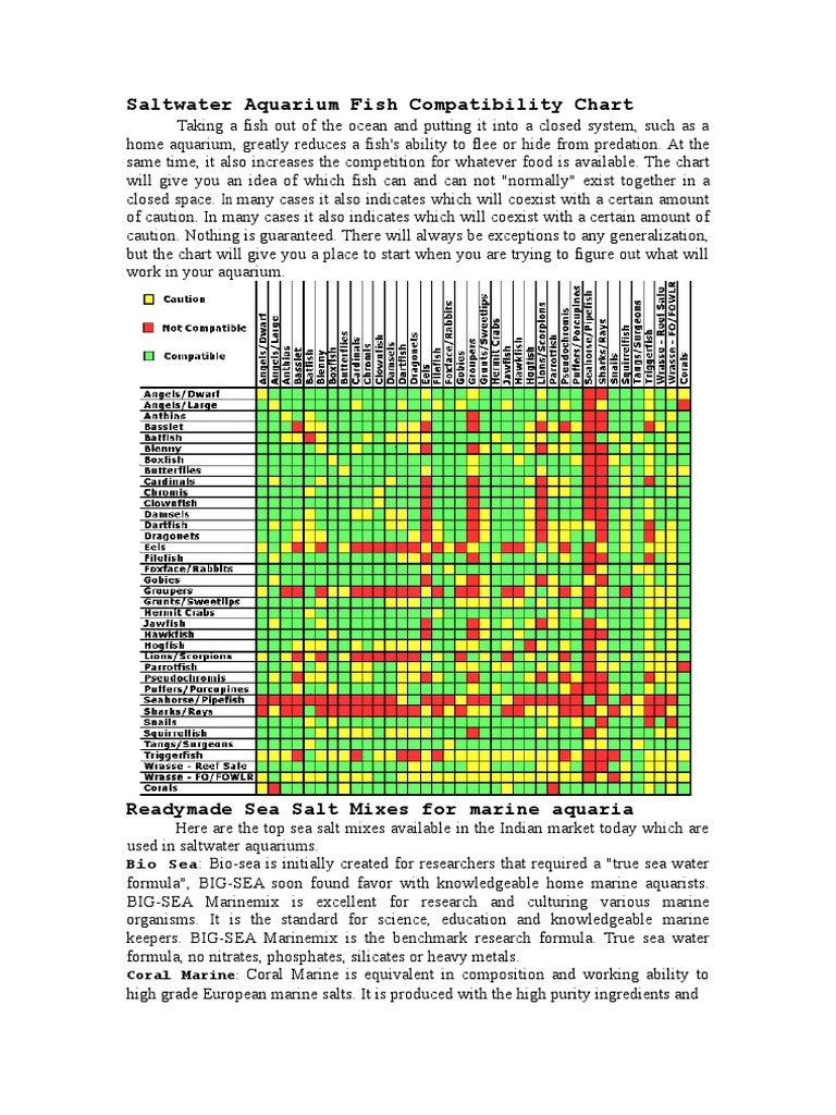 Saltwater Aquarium Fish Compatibility Chart | PDF