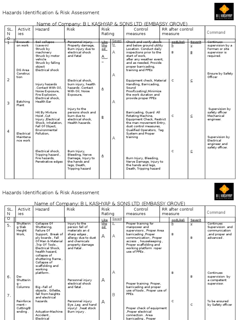 Hazards Identification Risk AssessmentRRRR | PDF | Personal Protective ...