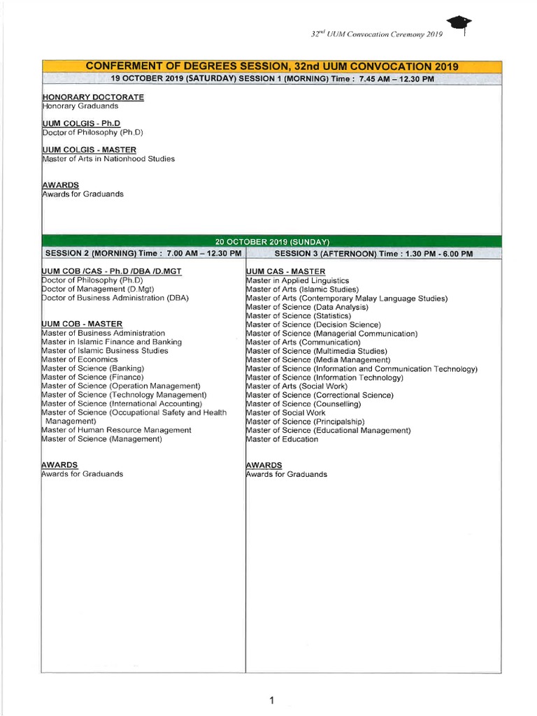 Conferment of Degrees Session 32nd Uum Convocation 2019 | PDF