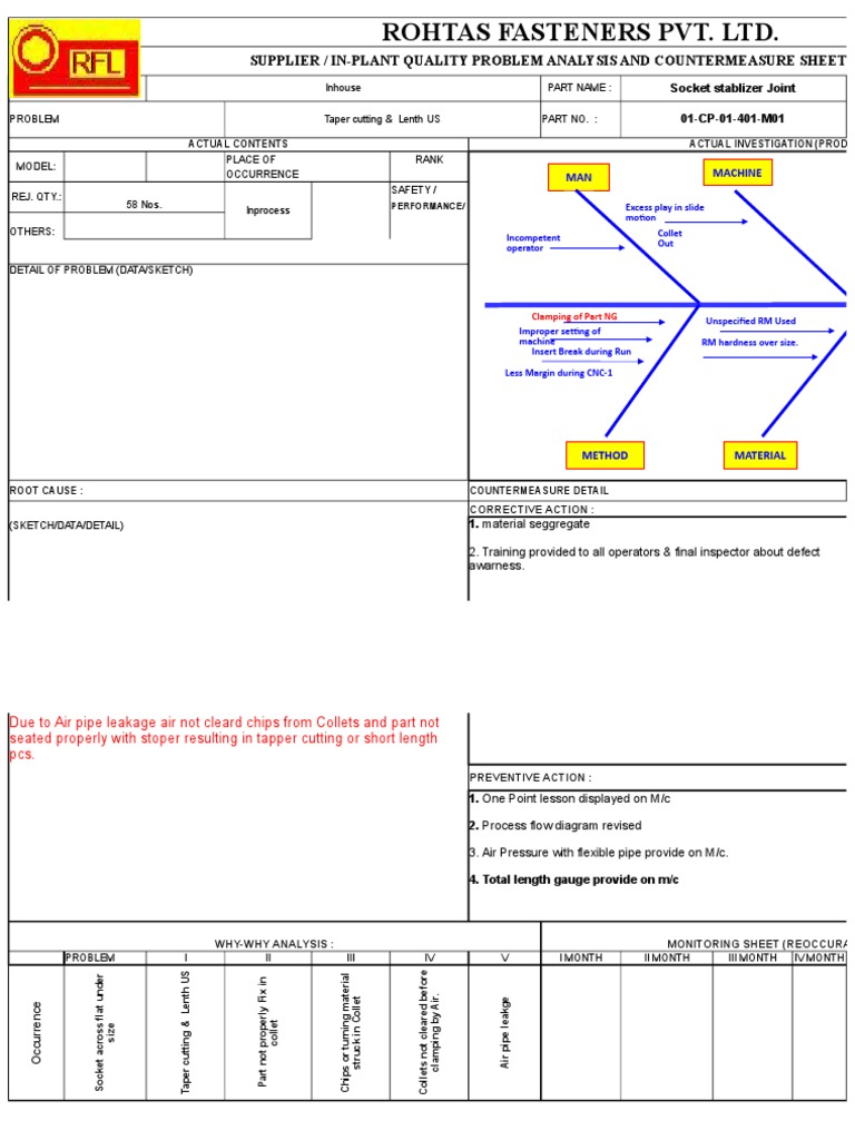 Rohtas Fasteners Pvt. LTD.: Supplier / In-Plant Quality Problem ...