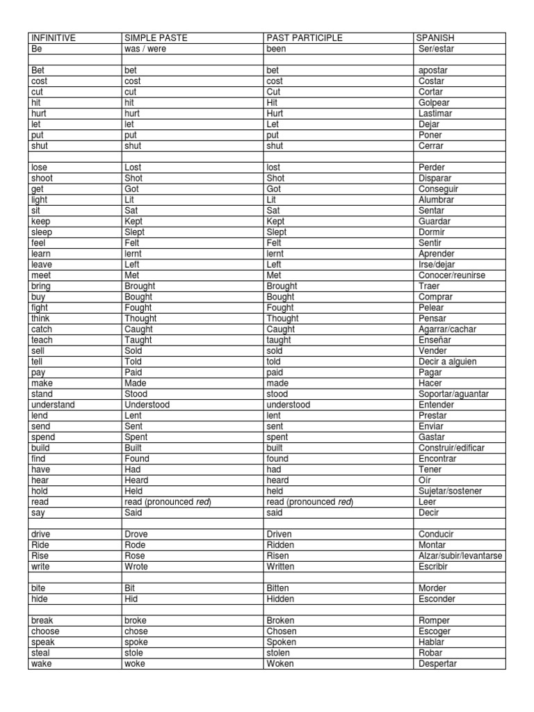 Verbs Groups | PDF | Linguistic Morphology | Grammar