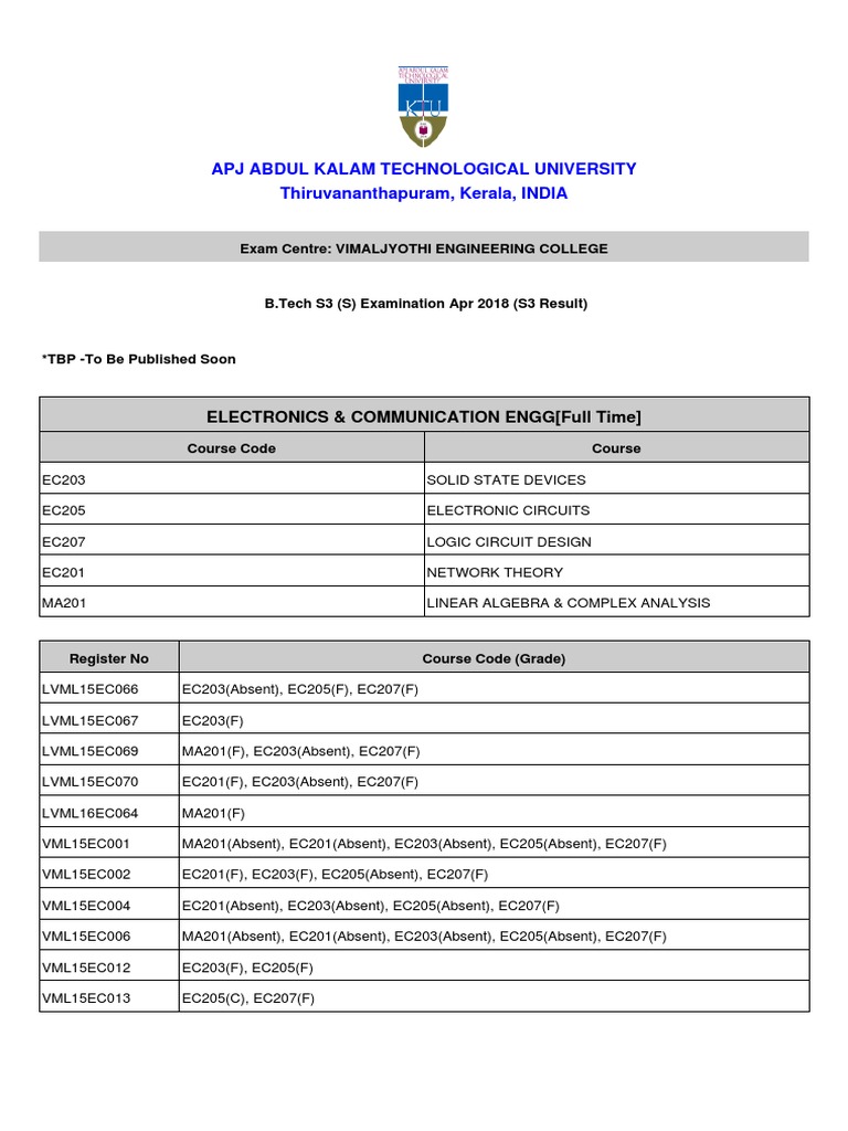 Apj Abdul Kalam Technological University Thiruvananthapuram, Kerala ...