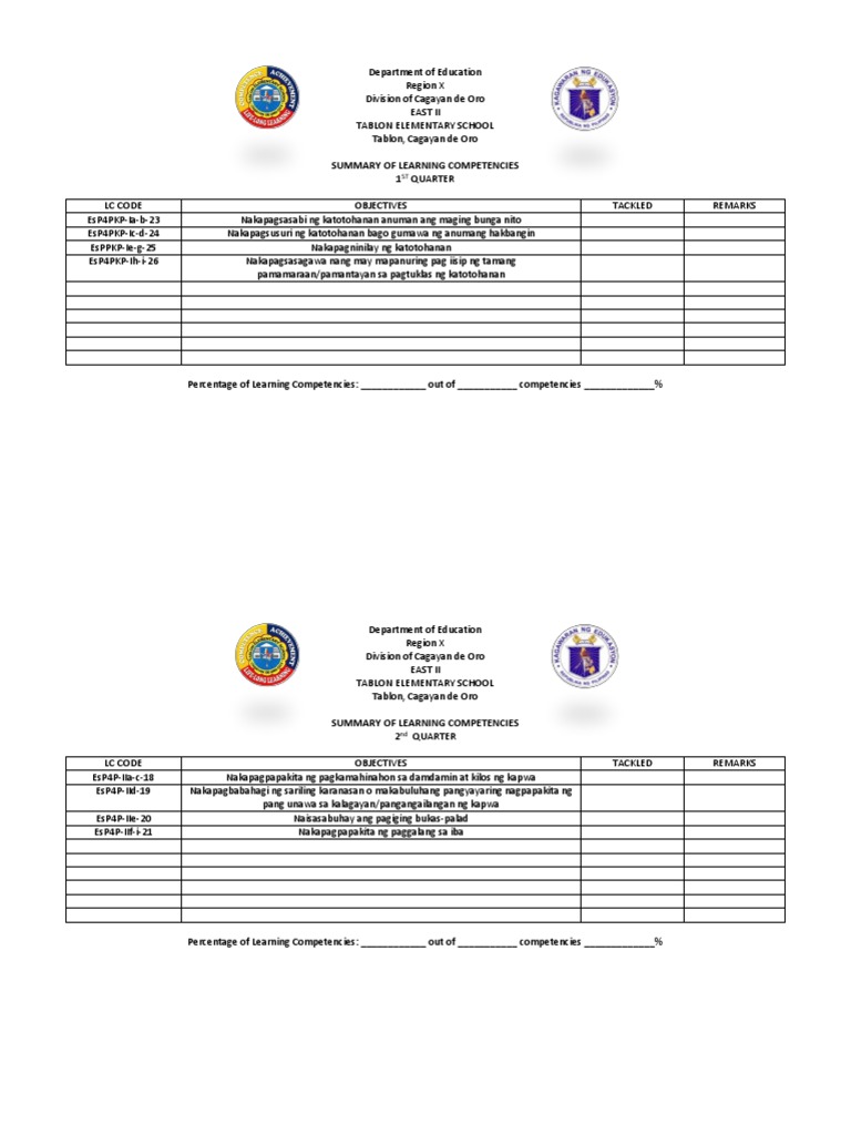 Grade 2 Summary of LC 1 | PDF
