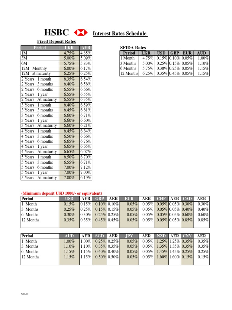 HSBC Fixed Deposit and Savings Rates Schedule for Local and Foreign ...