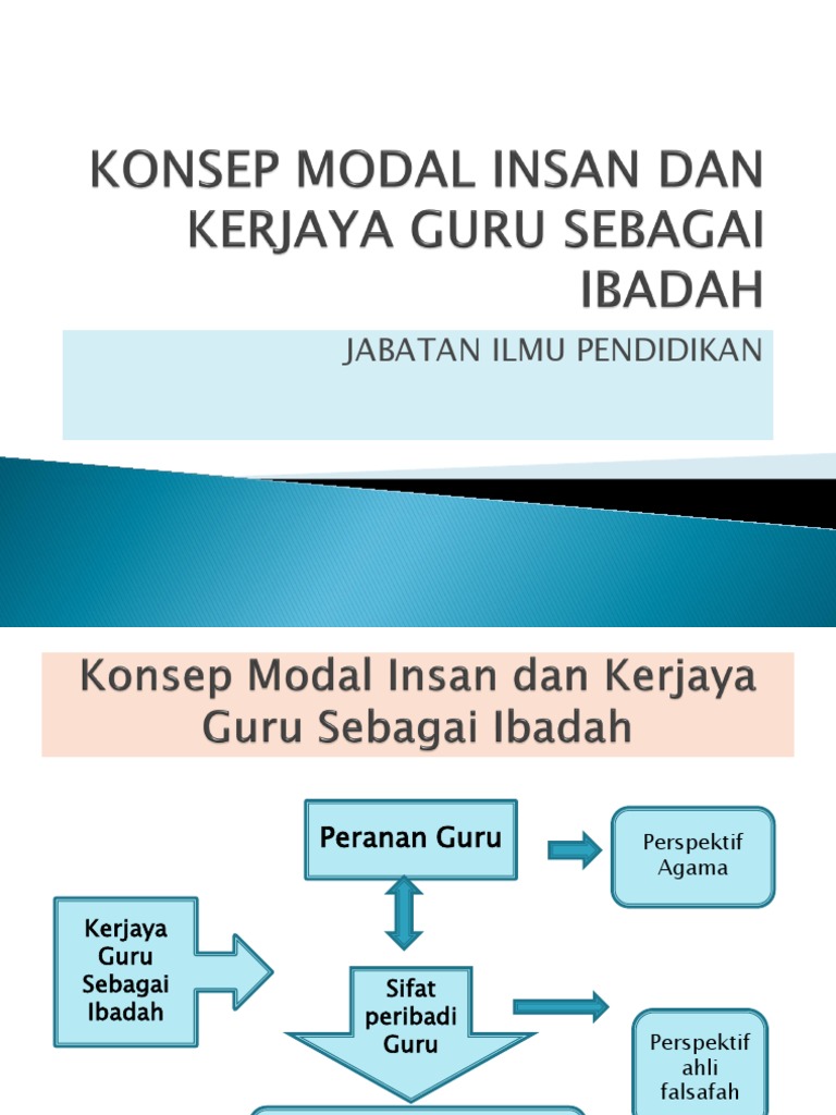 Peranan Guru dalam Modal Insan | PDF | Karier & Perkembangan ...