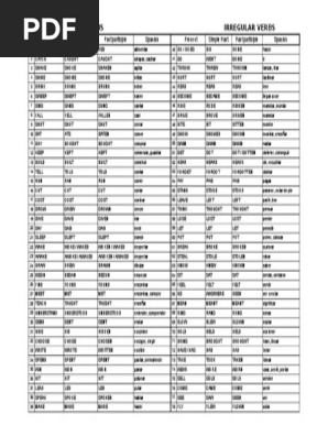 Past Simple Irregular Verbs List