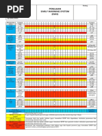Early Warning Score Chart PDF | PDF | National Health Service | Medical ...