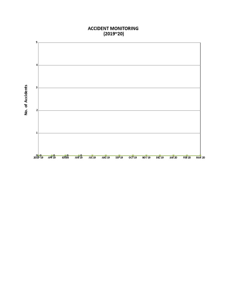 Accident Monitoring | PDF