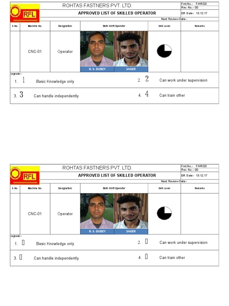 Rohtas Fastners Pvt. Ltd. Approved List of Skilled Operators as of ...