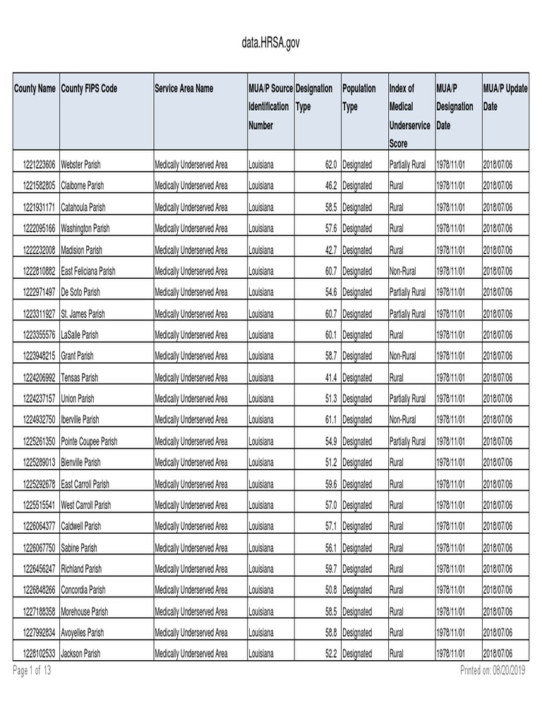Medically Underserved Areas | PDF | Louisiana