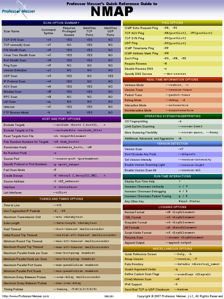 Nmap - Tabela e Guia Rapido PDF | PDF | Transmission Control Protocol ...