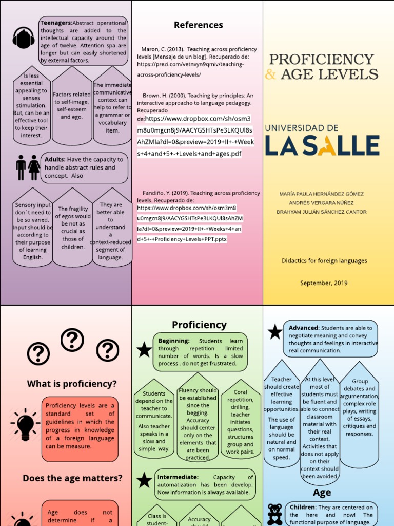 Teaching Across Proficiency Levels | PDF | Teachers ...