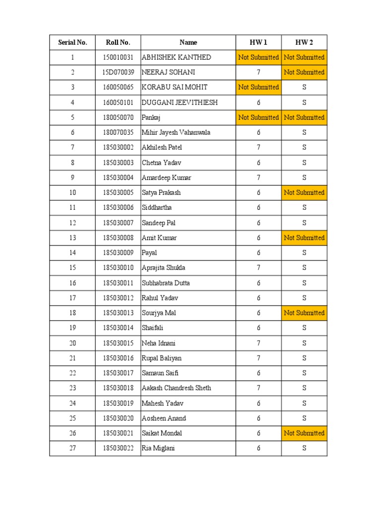 Air HW1 Marks and Submission Status For HW2 | PDF | Sikhism