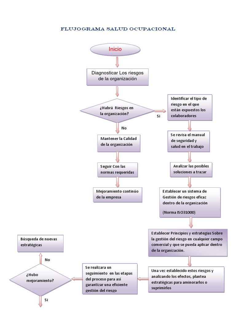 Flujograma Pdf Seguridad Y Salud Ocupacional Acero | Porn Sex Picture Flujograma Pdf Seguridad Y Salud Ocupacional Acero | Porn Sex Picture