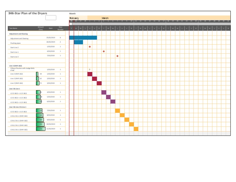Dryer and Line Plan | PDF