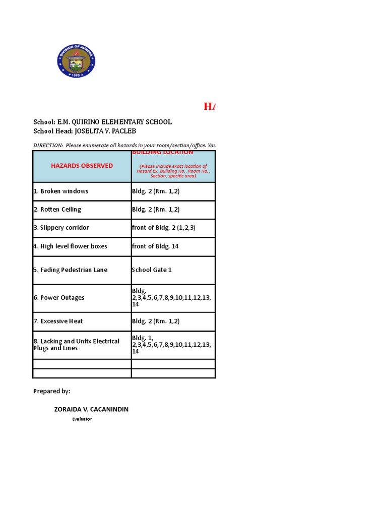 Hazard Mapping S.Y. 2019-2020 - EMQES | PDF | Nature