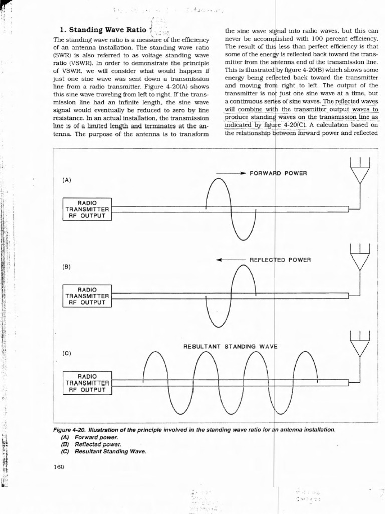Understanding Standing Wave Ratio in Antennas | PDF | Coaxial Cable ...