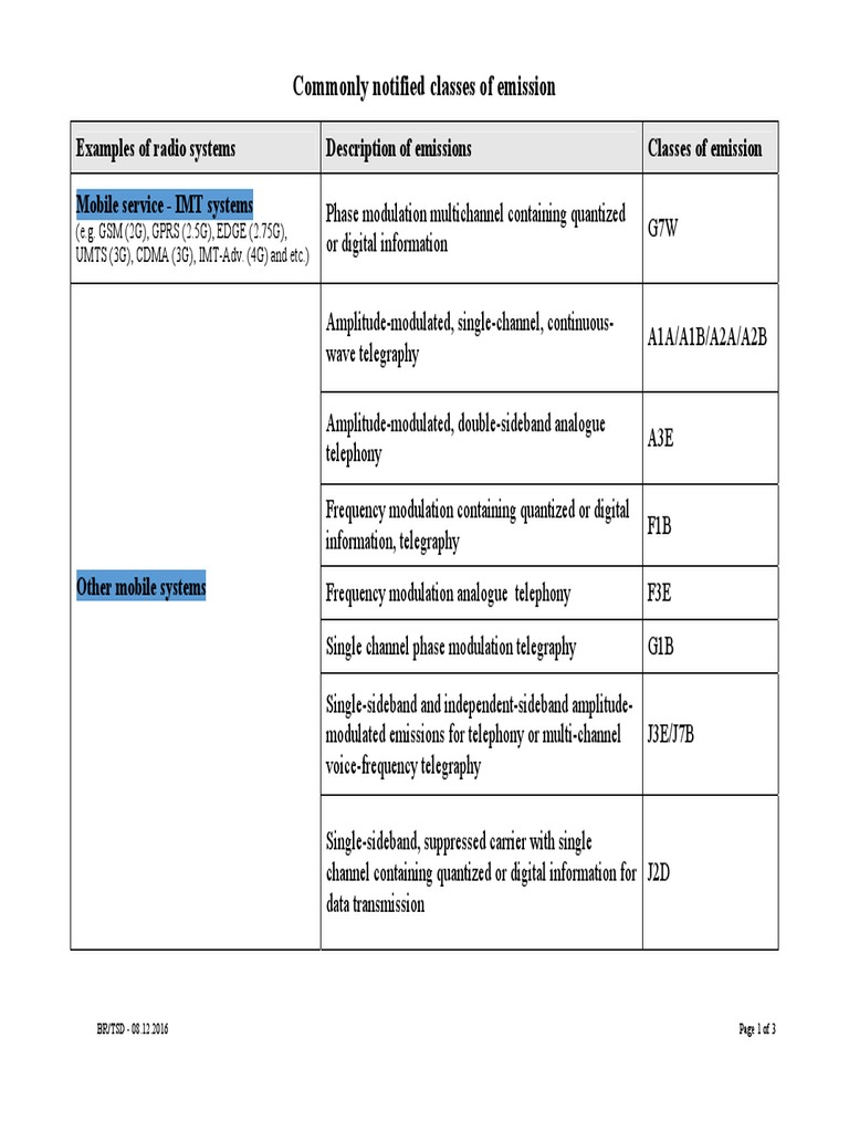 Commonly Notified Classes of Emission | Download Free PDF | Orthogonal ...