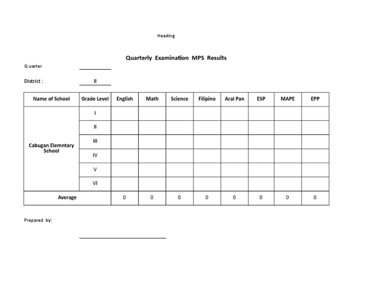 Quarterly Examination MPS Results: District: II | PDF