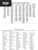 Palabras Clave para La Resolución de Problemas Matemáticos | PDF ...
