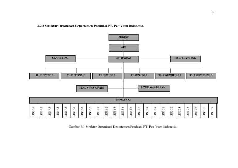 Structure of Production Department at PT. Pou Yuen Indonesia | PDF ...