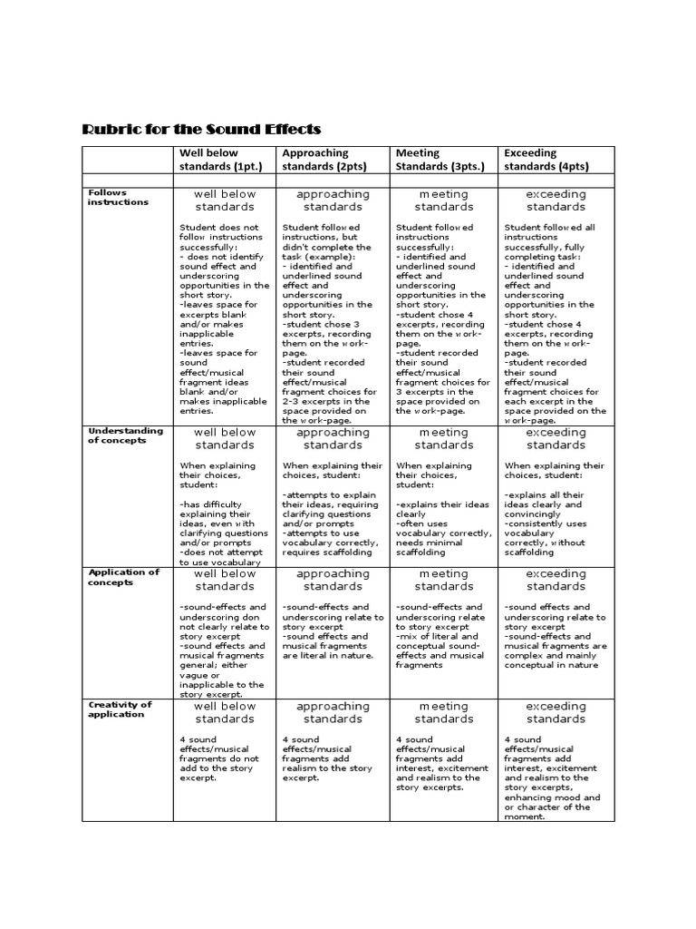 Rubric For The Sound Effects | PDF | Applied Psychology | Educational ...