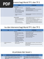 Contoh Ulasan Intervensi PBD | PDF