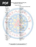 10 Codes & Alphabet Codes (Phonetic Alphabet) | PDF | Traffic