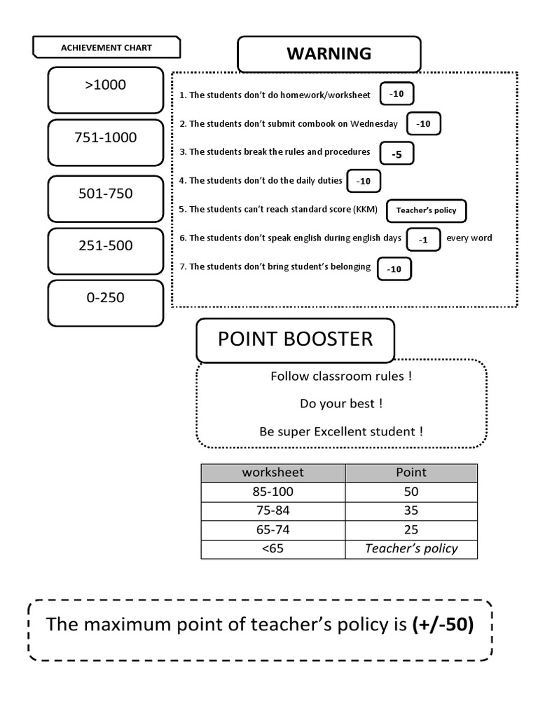 Achievement Chart | PDF
