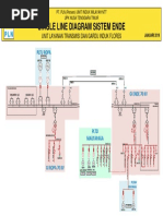 SPLN Standard PDF | PDF