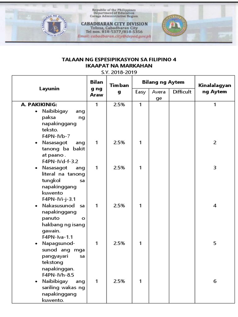 Talaan NG Espisipikasyon Filipino 4 4th Quarter | PDF