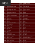 10 & 9 Codes of Security Guards | PDF | Business