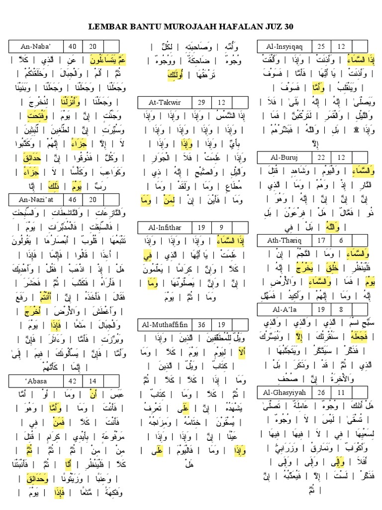 Tabel Bantu Hafalan Juz 30 | PDF
