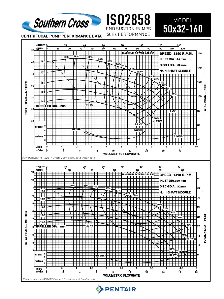 1 - Southern Cross - Iso Pump - 50 x 32 - 160 - 1410-2880 rpm.pdf ...