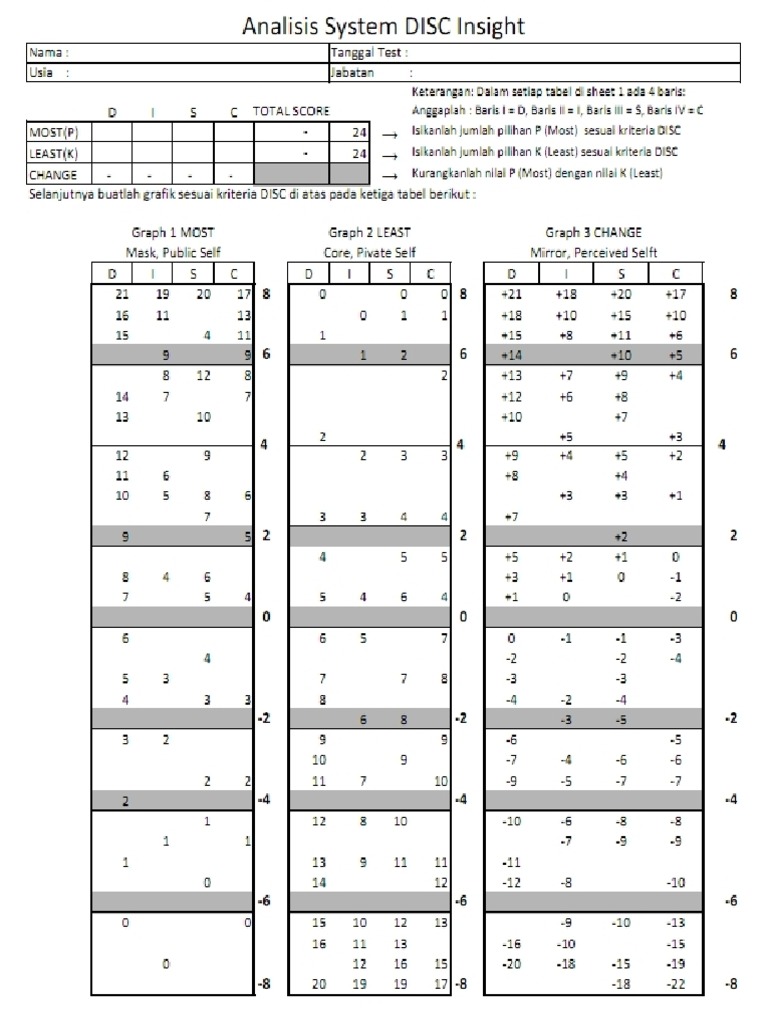 Lembar Penilaian DISC | PDF