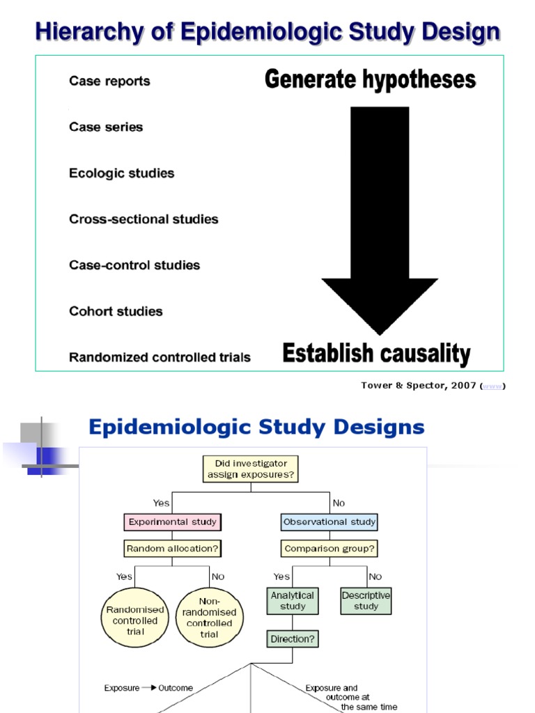 Hierarchy of Epidemiologic Study Designs | PDF | Cohort Study ...
