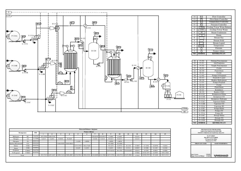 FlowSheet Process | PDF