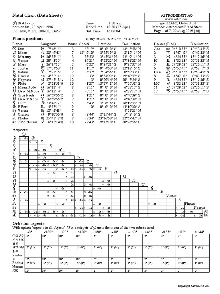 Natal Chart (Data Sheets) | PDF | Sunset | Sky